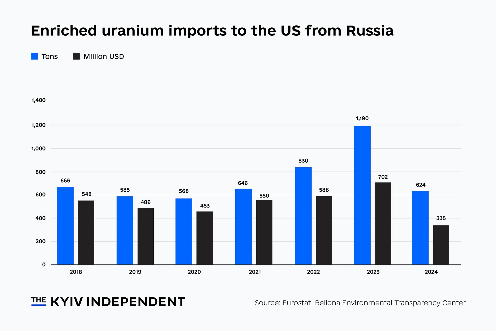 Explainer: Why Russia’s nuclear industry has escaped major sanctions